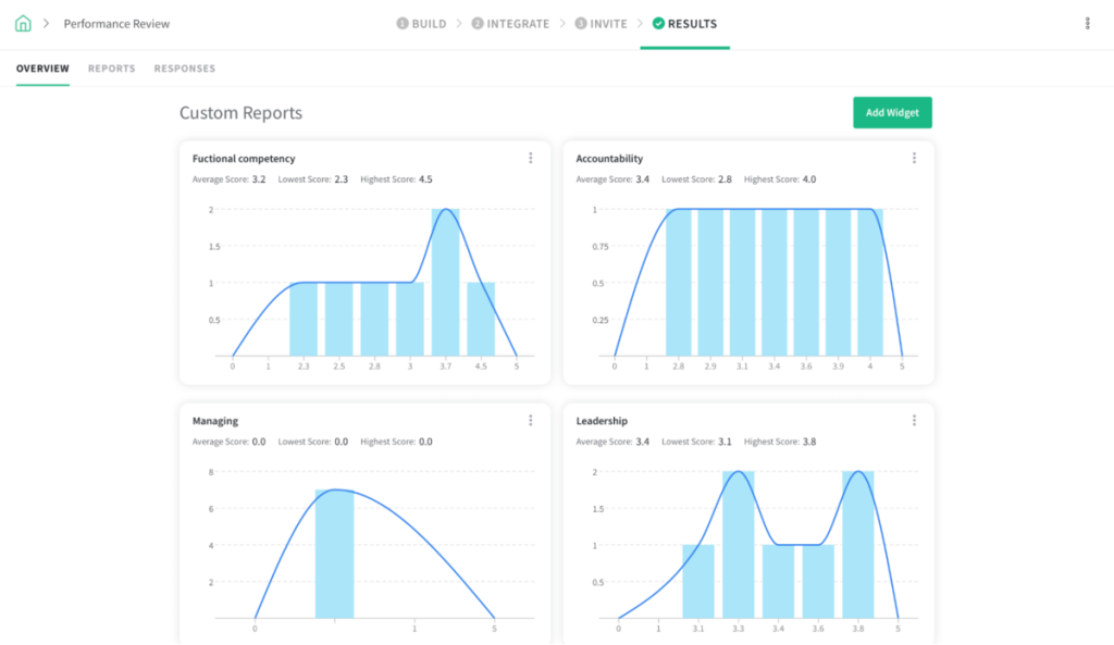 Survey Management Solution - D M WORLD ME FZE - Digital Transformation ...